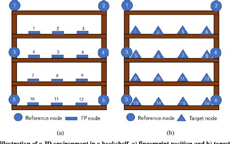 figure 11 from fingerprint database enhancement by applying