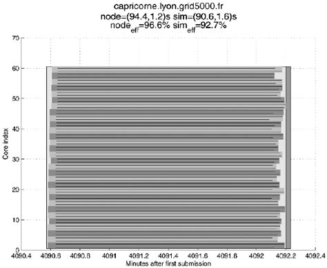 Realistic Optimal Parallel Monte Carlo Simulation With 927 Occupancy