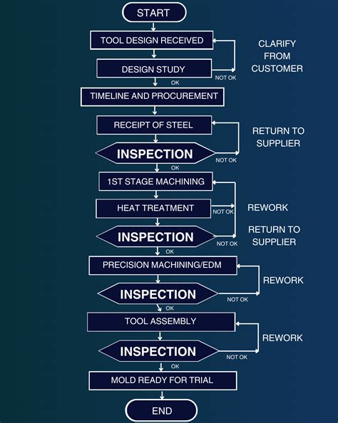About Us Sai Ganesh Tooling