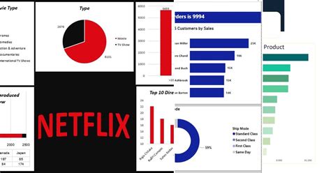 List Data Analytics Projects Curated By Marcel Ukeje Medium