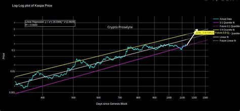 Zephyr Protocol Or How Djed And Monero Joined Forces To Create A