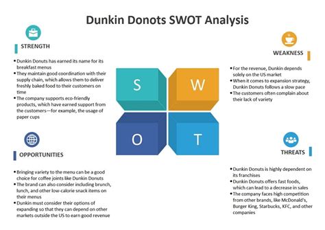 邓肯甜甜圈SWOT分析 EdrawMax在线bob体育佣金 bob娱乐网站
