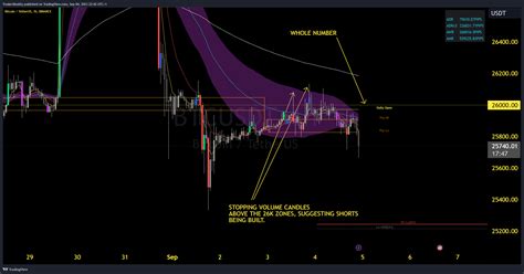 Wholehalf Number Zones Traders Reality