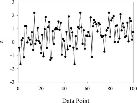 Figure 1 From Application Of Control Charts For Detecting Faults In