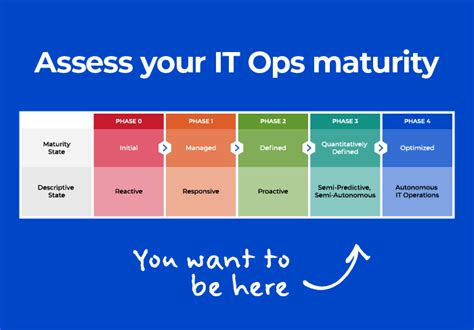 Bigpanda University Are You Ready For Aiops