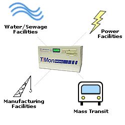 SCADA Systems Tutorial