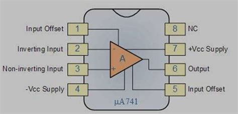 Op Amp Working And Its Applications Semiconductor For You