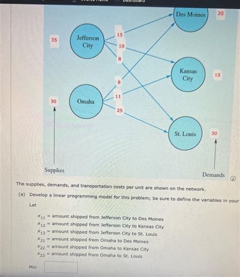 Solved The Supplies Demands And Transportation Costs Per