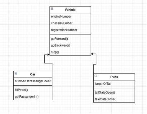 Inheritance And Polymorphism Head First Java Chapter 7 Summary By