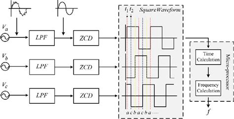 Figure 11 From A Novel Grid Synchronization Pll Method Based On Adaptive Low Pass Notch Filter