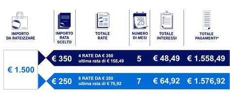 Blu American Express Vantaggi E Offerte Amex It
