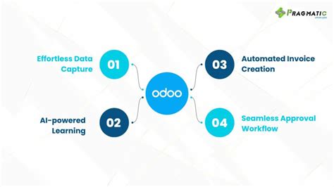 How Does Odoos Ai Powered Invoice Automation Surpass Human Accuracy In 2024 Pragmatic Techsoft