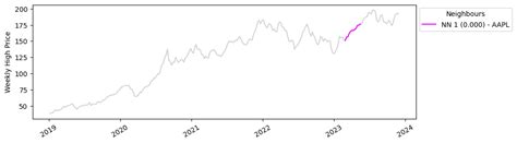 Market Data Magic With Kdbai · Data Intellect
