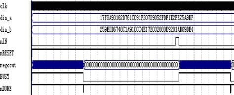 Figure 3 From The Finite Field Arithmetic And Fpga Simulation Based On Onb Semantic Scholar