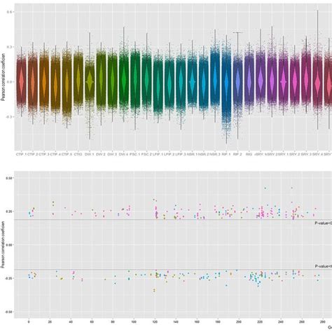 Qtl Epi Mapping Profiles In Ks Population A As A Violin Plot Shows Download Scientific