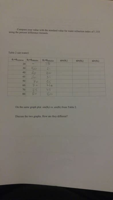Solved Reflection And Refraction Lab Determining The Index Chegg Com