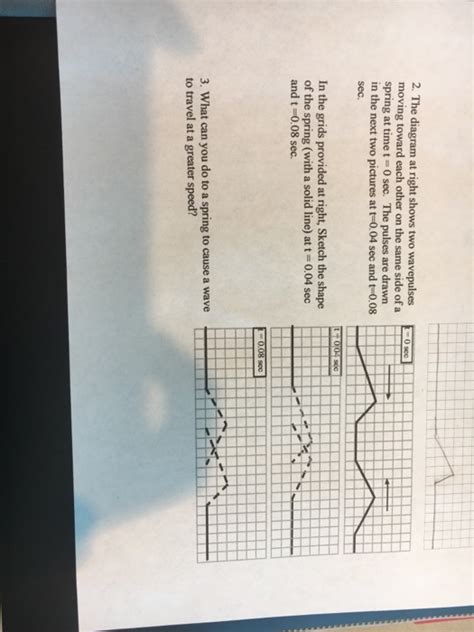 Solved The Diagram At Right Shows Two Wavepulses Moving Chegg Com
