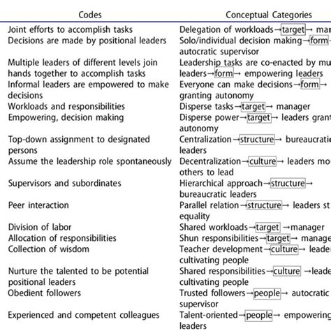 Illustration Of Data Analysis Procedure Download Table