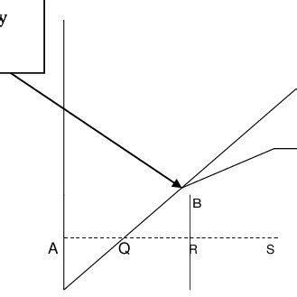 The Efficiency Frontier Download Scientific Diagram