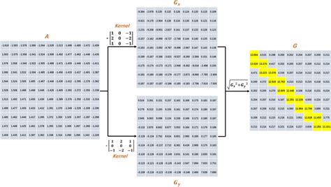 An Example Of The Cnn Application For The Cracks Identification The Download Scientific
