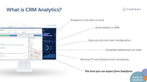 Mark Tossell On Linkedin What Is Crm Analytics Thanks To My Colleague Grant Quick For This…