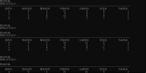 操作系统第二次实验 动态高优先权优先进程调度实验二 动态高优先权优先进程调度 Csdn博客