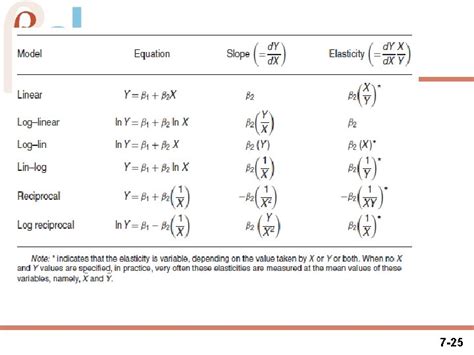Functional Forms Of Regression Models A Functional Form