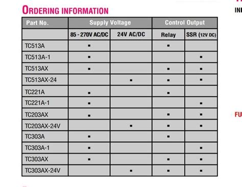 Selec Tc203ax Pid On Off Temperature Controllers सीईएलसी टेम्परेचर कंट्रोलर सेलेक टेम्परेचर