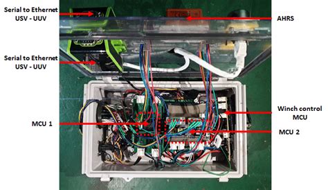 Control Module Of Usv Ahrs Attitude Heading Reference System Mcu Download Scientific