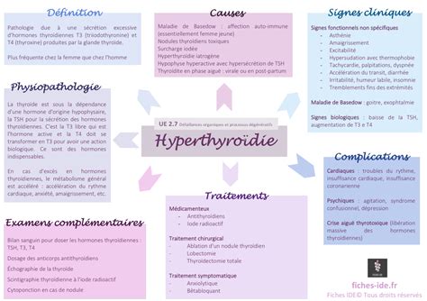 Hyperthyroïdie Fiches Ide