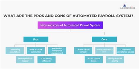 Manual Payroll Vs Automated Payroll System In