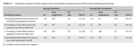 Linking To And Embedding 13 Ultrasound Training Video 1st Trimester Pain And Bleeding From