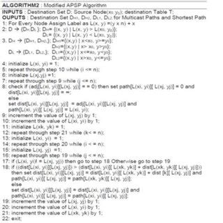 B Pseudo Code For Modified APSP Algorithm Download Scientific Diagram