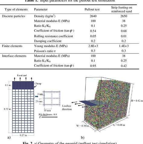 Figure 2 From The Application Of Coupled Finite Discrete Element Method