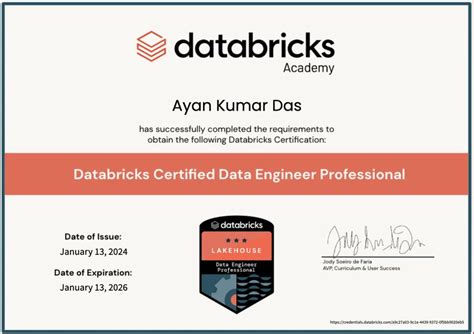 Completed Databricks Lakehouse Fundamentals Ayan Das Posted On The Topic Linkedin