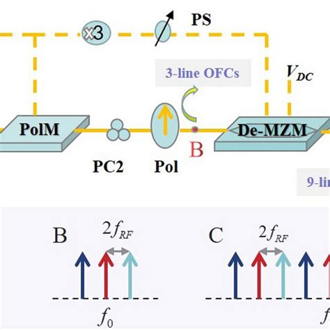 A Schematic Diagram Of The Proposed Nyquist Pulse Generator B The Download Scientific Diagram