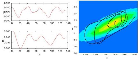 Comparison Of The Energy Model With Direct Numerical Simulations Of A