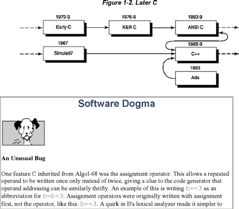 Figure 1 2 From Expert C Programming Deep C Secrets Semantic Scholar