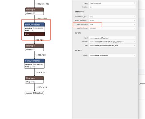 The Tflite Model Not Aligned With Tnn Model · Issue 869 · Tencenttnn