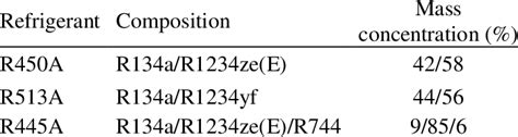 Mass Composition Of Mixtures Download Table
