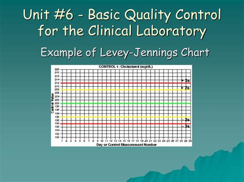Ppt Unit 6 Basic Quality Control For The Clinical Laboratory