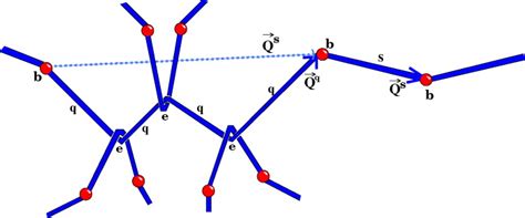 stochastic entangled chain dynamics of dense polymer solutions the