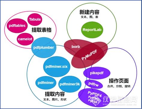 旁门左道：如何一键提取pdf文档中的全部表格仪器信息网社区