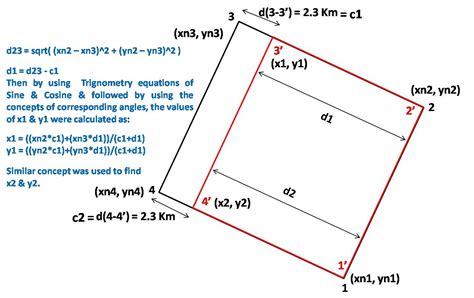 Geopandas Shrink Polygon On A Particular Side Using Python