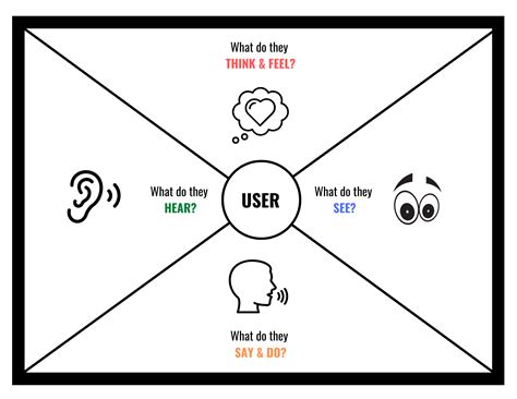 Design Thinking Tool To Apply In Business Life Center For Innovation