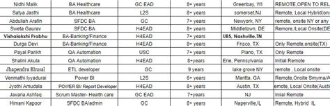 Naresh Kumar On Linkedin Businessanalyst Qaengineer