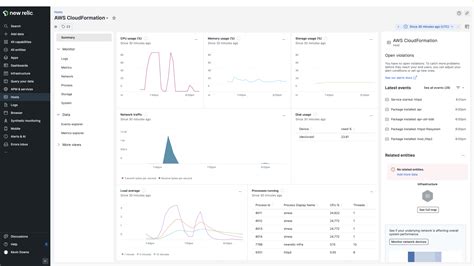Deploy Using Aws Cloudformation New Relic