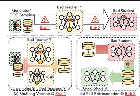 Figure 1 From Revisiting Data Free Knowledge Distillation With Poisoned
