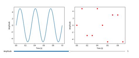 Matplotlib中添加垂直滑块：增强交互式数据可视化极客教程