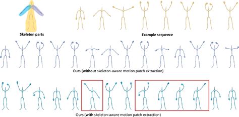 Figure 1 From Example Based Motion Synthesis Via Generative Motion Matching Semantic Scholar